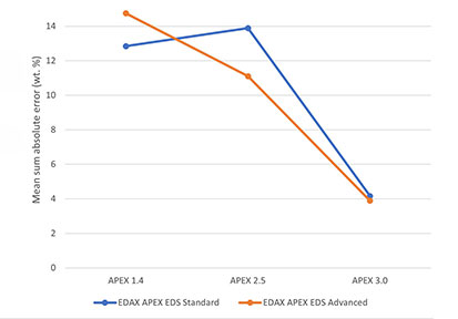 EDAX - 材料表征系统的领先供应商
